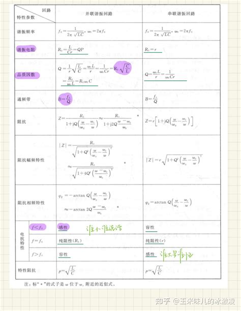 高频电子线路笔记📝 知乎