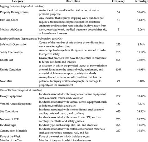 variables available for model specification download scientific diagram