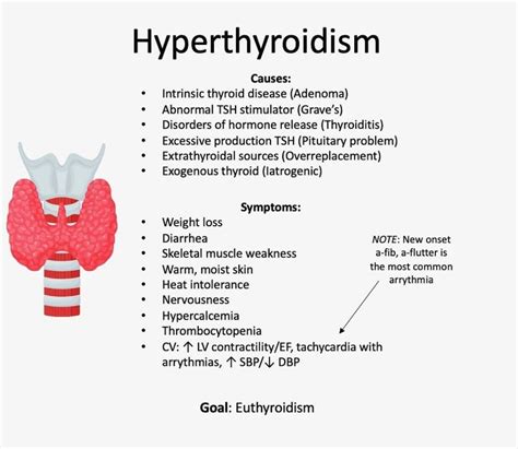 Hyperthyroidism Ii Medizzy