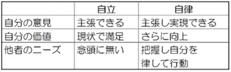 自律 Japaneseclassjp