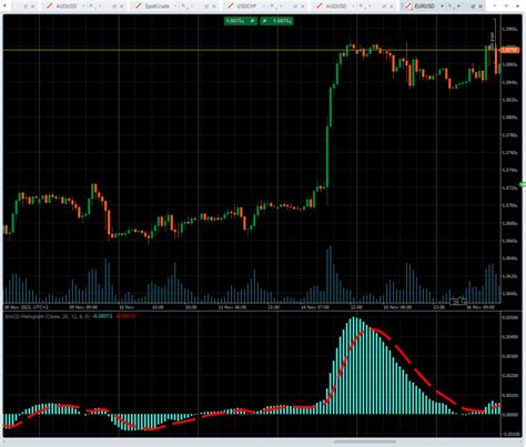 How To Use Ctrader To Trade Forex