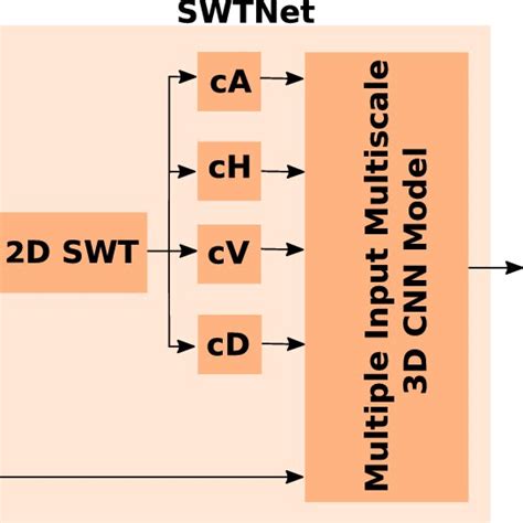Proposed Psl Framework For Hsi Classification Download Scientific Diagram