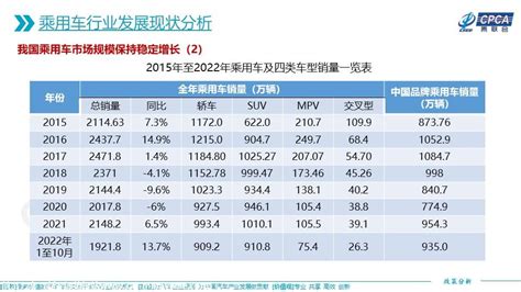 政策综述关于近期征求意见的涉及乘用车的国家和行业标准分析 CarMeta