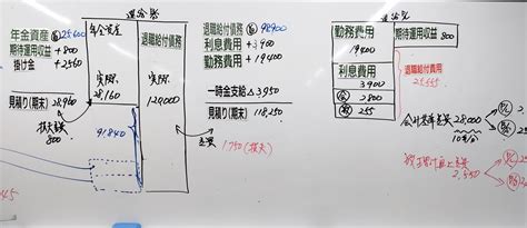 ここ間違えやすい 日商簿記1級編個別指導 えきや簿記専門塾 初学から日商簿記合格まで完全個別対応