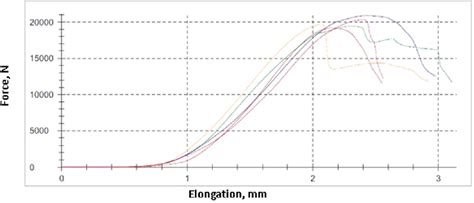 Figure 7 From The Properties Of Regenerative Polymer Mass Semantic