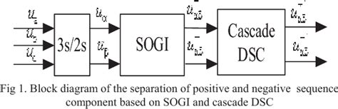 Figure 1 From The Separation Of Positive And Negative Sequence Component Based On Sogi And