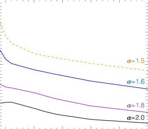 The Density Shift Vs Sonic Mach Number As Given By Equations 4 And 9