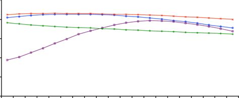 Average Dice Coefficients DCs Of Myelin Like Signals MLS In The