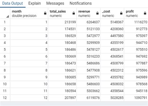 Data Analysis With SQL Instant Finance Partners