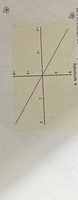 Solved L 15 Here Are Plots Of Four Functions Two Of Them Chegg Com