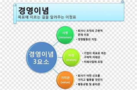 디자인 경영 Mba 경영 전략 실전 강한 회사 전략 시계의 종류 회사 본문 Png Pngegg