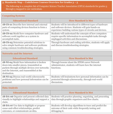 Customized Standards Maps Ellipsis Education