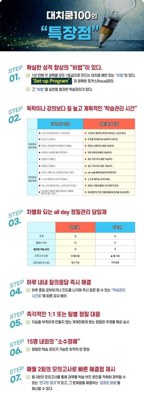 종합형 독학 대치쿰100 재수학원