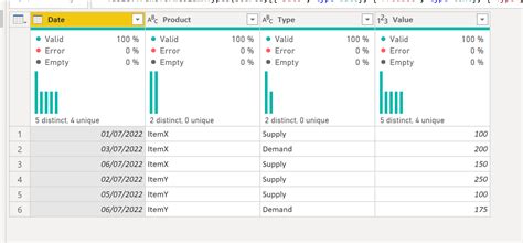 Solved Iterating Over Records To Calculate Totals Microsoft Fabric