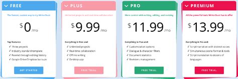 Write Like A Pro 8 Best Script Writing Software For Screenwriters In 2023