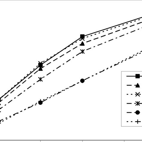 The Power Of The Six Test Statistics For A Uniform Null Against A Step