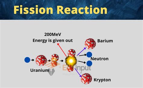 Gamma Decay Definition Process And Applications