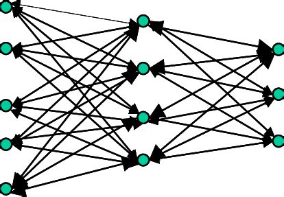 Input Output Pattern Of Learning Download Scientific Diagram