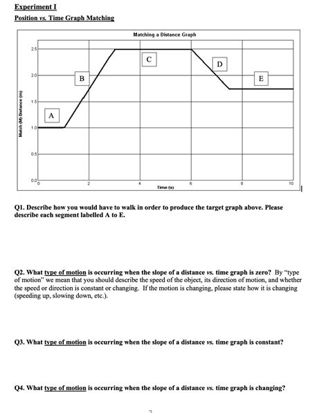 Solved Experiment I Position Vs Time Graph Matching Chegg Com