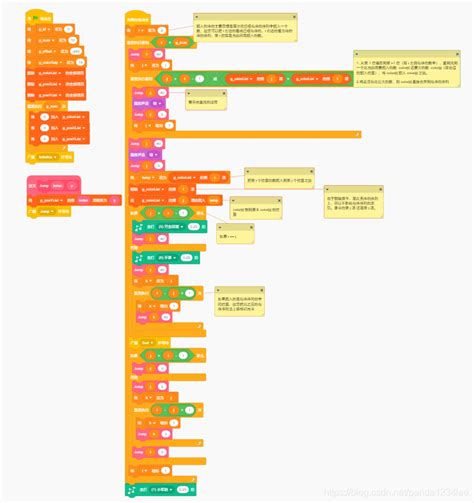 插入排序动态示意【scratch】scratch插入排序 Csdn博客