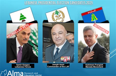Lebanese Presidential Elections Will The Presidential Crisis Come To