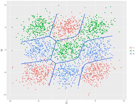 What Links Linear Regression Ridge Regression And Pca By Yang Xiaozhou Tds Archive Medium