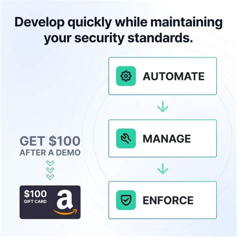 Achelle Peinado On Linkedin Supplychain Ai Security Appsec Owasp