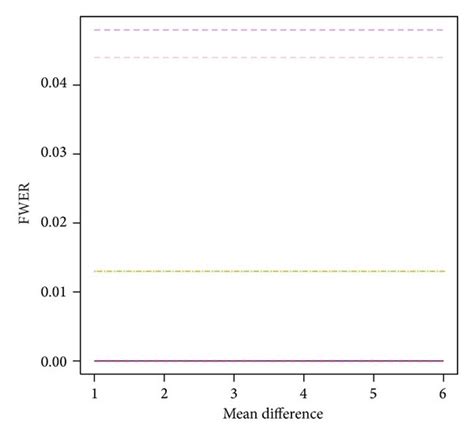 Power And Stability Properties Of Resampling Based Multiple Testing
