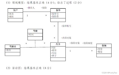 软件需求分析 复习指南某网上购物平台的主要功能如下1创建订单。顾客 Customer在线创建订单or Csdn博客