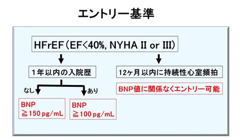 Sho In試験 山口大学医学部 高齢者心不全治療学講座