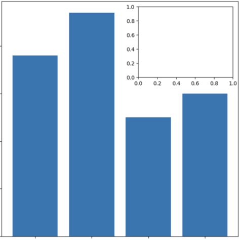 Matplotlib