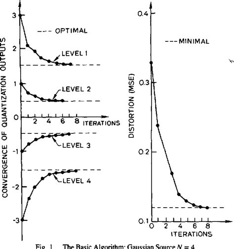 Quantization Signal Processing Semantic Scholar