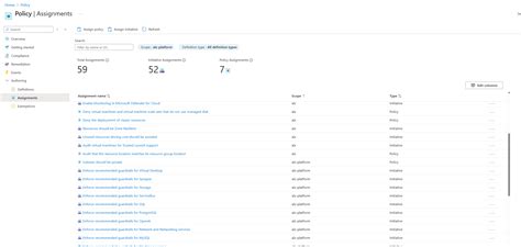 Step By Step Guide To Deploying An Azure Landing Zone Environment Using GitHub Actions And Bicep