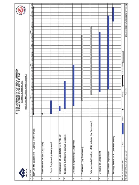 Indicative Implementation Schedule Pdf