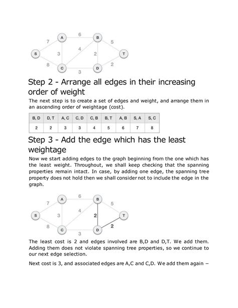 Solution Week 15 Kruskal Prims With Example Loops And Parellel Edges