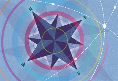 Explore The Development Compass Rose A Framework For Curiosity