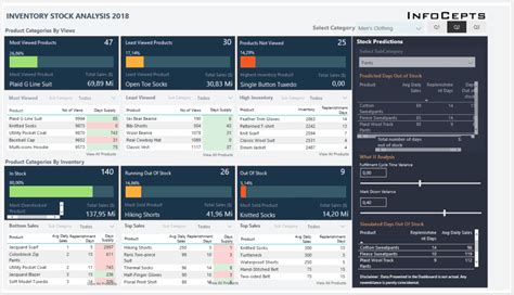 Modelos Power Bi 15 Exemplos De Projetos Para Praticar