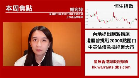 【星級輪證】中芯突急跌 搏反彈進取保守 雙重策略 Youtube