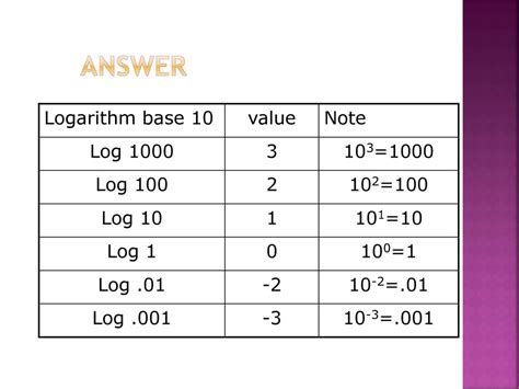 Exponential And Logarithmic Functions Ppt Download