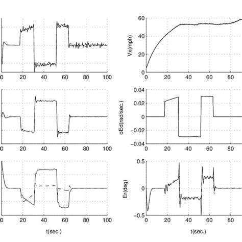 Simulation Results Dashedarc Solidsmc Download Scientific Diagram