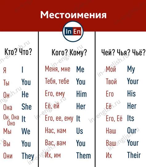 Image Result For таблица ОСНОВНЫХ неправильных глаголов английского
