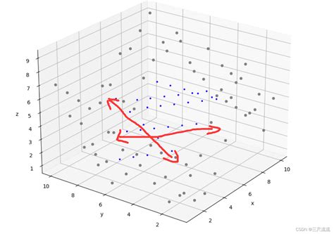 python实现插值填充有序均匀点云空洞（2 2） python 坐标点 加密插值 csdn博客