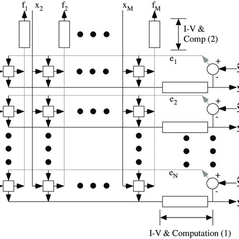 Analog Mesh Architecture For An Adapting Layer Such As Lms Neural