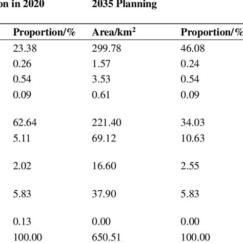 spatial optimization layout and three dimensional effect of land