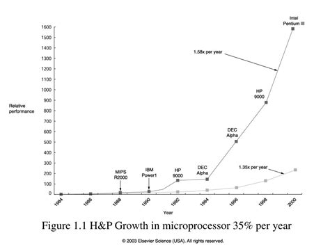 Ppt Csce 930 Advanced Computer Architecture Powerpoint Presentation Free Download Id 5801604