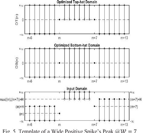 Figure 4 From Identification Of The Strong Igbt Switching Spikes