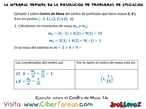 Ejemplos sobre el Centro de Masa Cálculo Integral CiberTareas