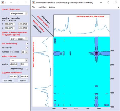 Mat2dcorr A Matlab Toolbox For 2d Cos 2d Cos Wiki