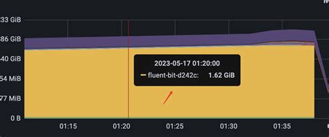 Continuous Memory Increase With Filesystem Buffering Starting V1 9 9
