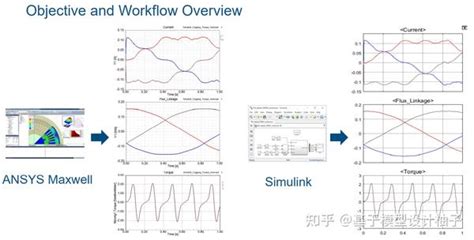 Simulink 模型降阶 Rom 合集 知乎